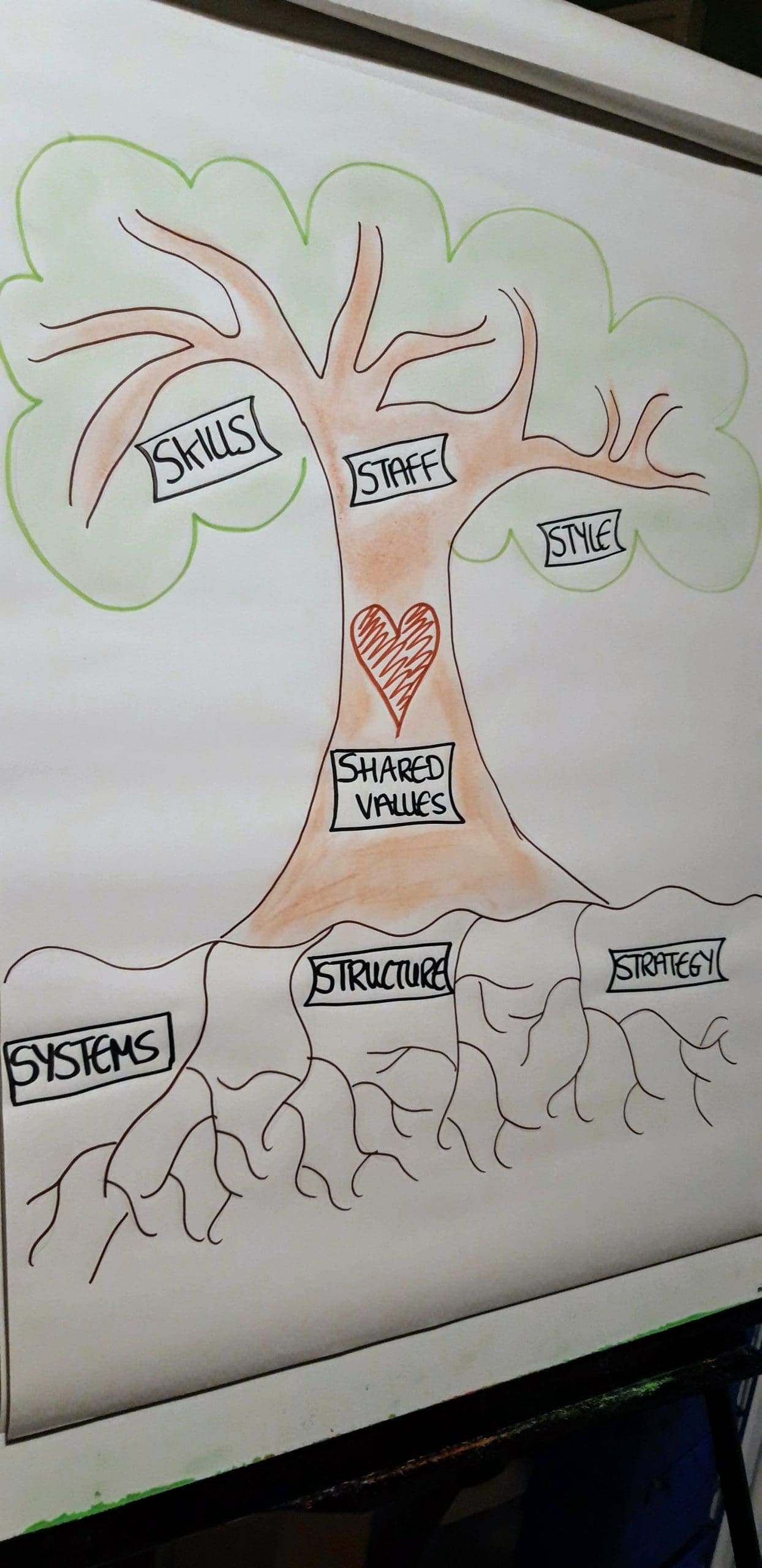 Can creative spirit and logical structures exist in the same space ...